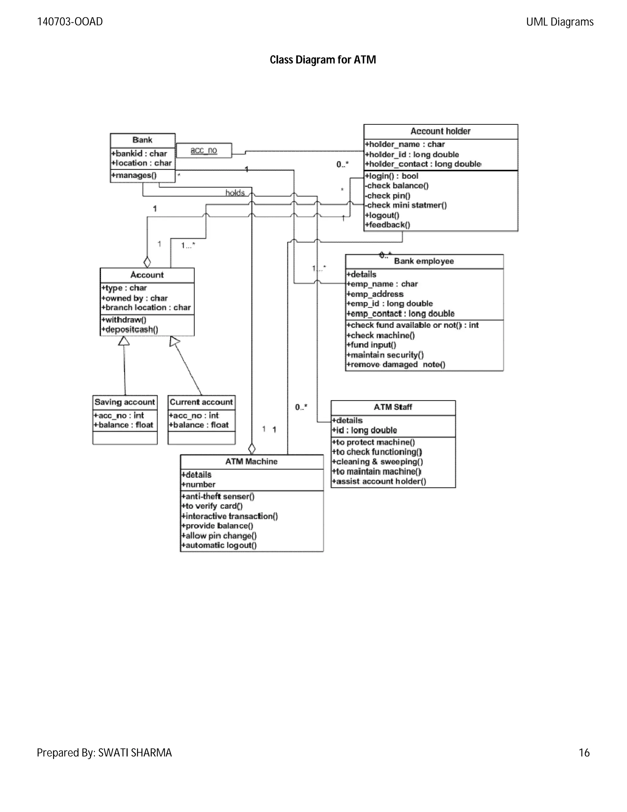 Darshan sem4 140703_ooad_2014 (diagrams) | PDF