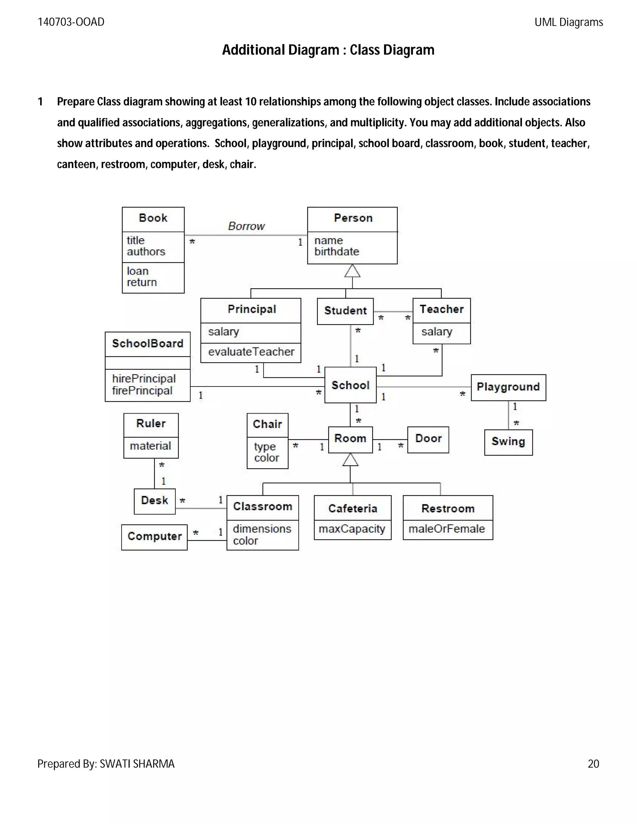 Darshan sem4 140703_ooad_2014 (diagrams) | PDF