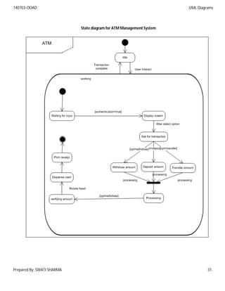 Darshan sem4 140703_ooad_2014 (diagrams) | PDF