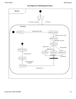 Darshan sem4 140703_ooad_2014 (diagrams) | PDF