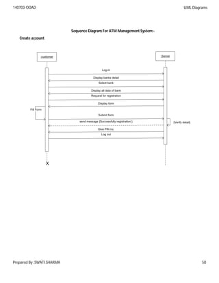 Darshan sem4 140703_ooad_2014 (diagrams) | PDF