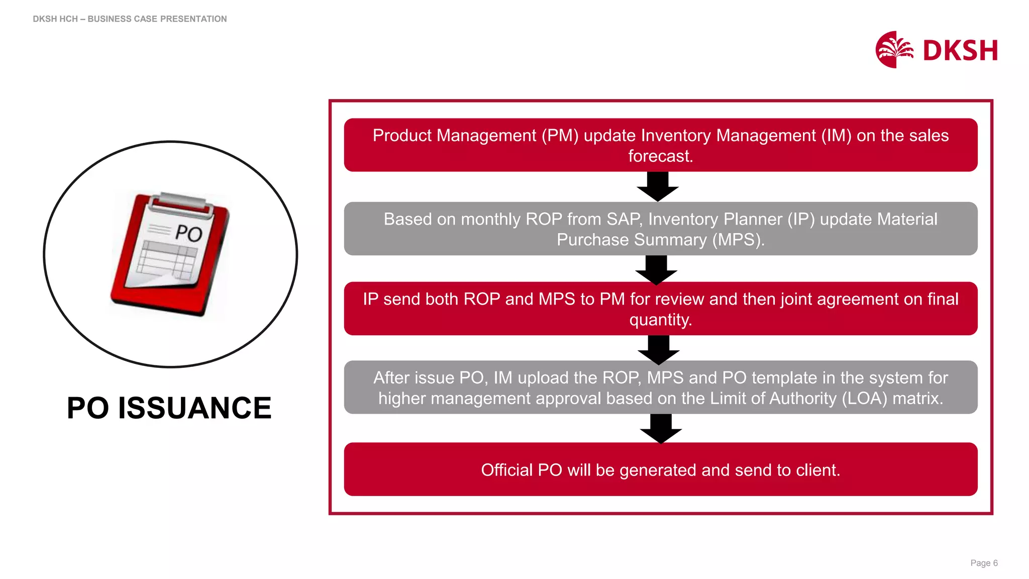 DKSH Business Operations (Case Study Presentation 2021) | PPTX