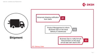 DKSH Business Operations (Case Study Presentation 2021) | PPTX