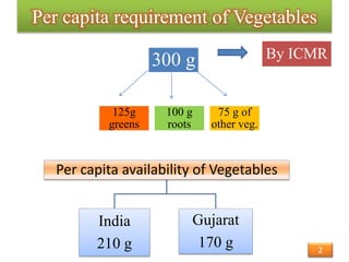 Impact of Integrated Nutrient Management on Cucurbitaceous Crops | PPTX