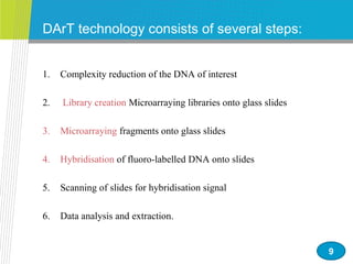 Diversity Array technology | PPT