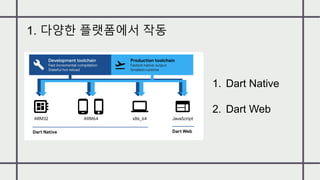 Dart | PPT