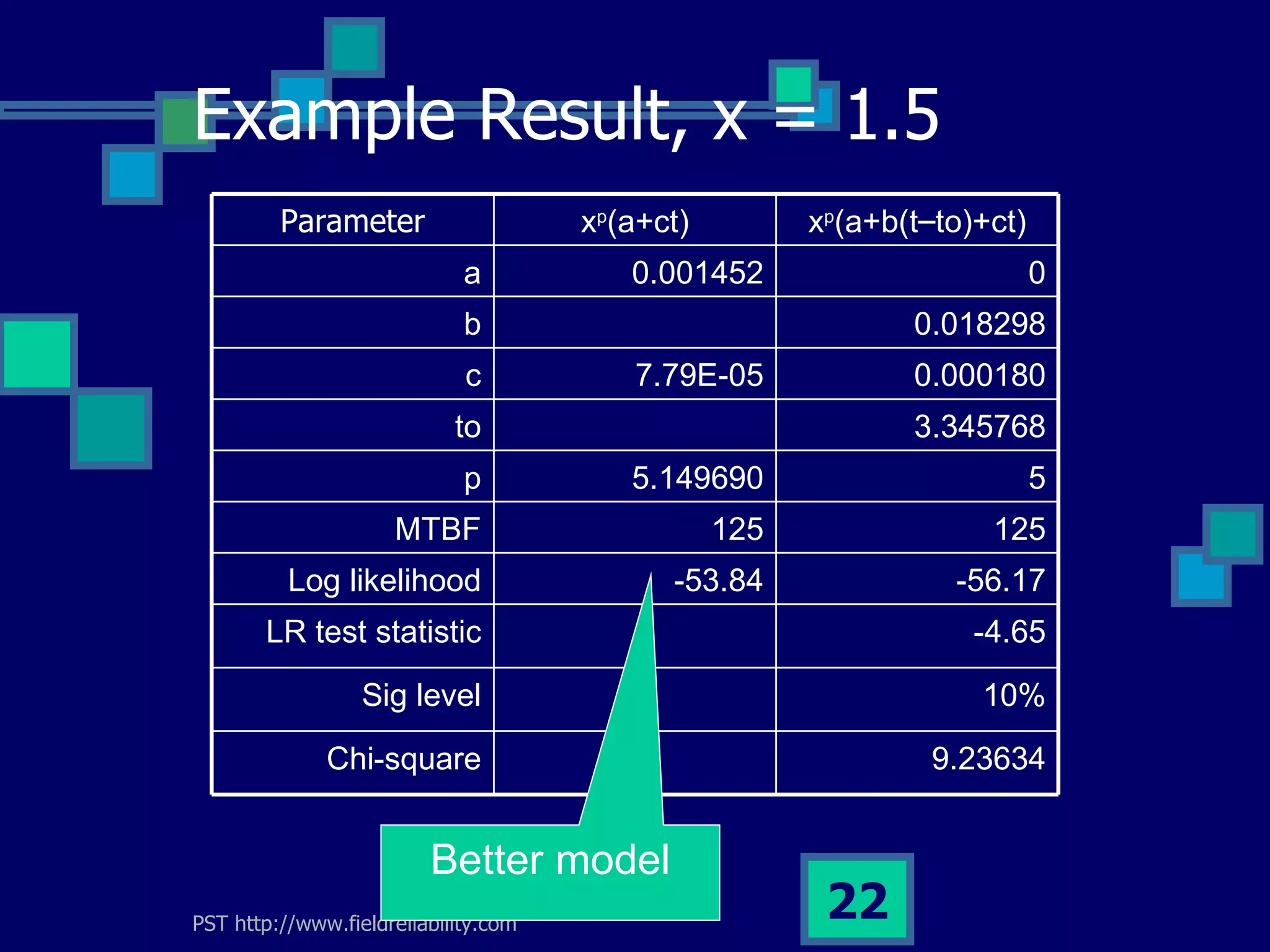 Dart reliability | PPT | Physics | Science