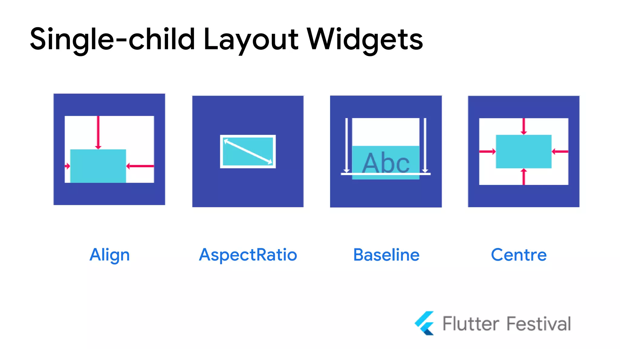 Dart And Flutter Basics Pptx