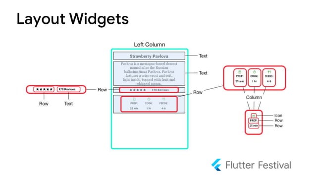 Dart and Flutter Basics.pptx | Programming Languages | Computing