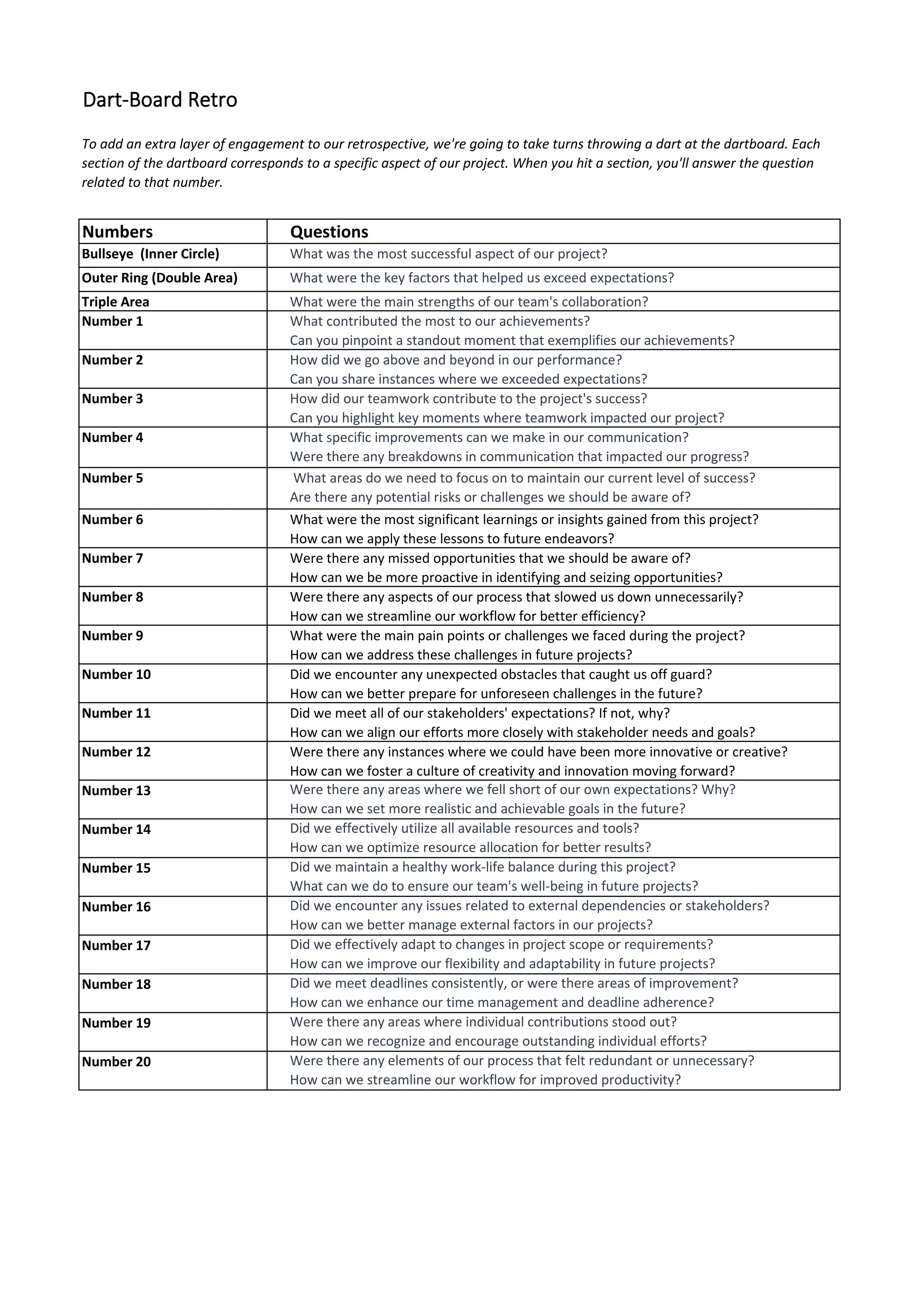 Dartboard Retrospective Questions.pdf