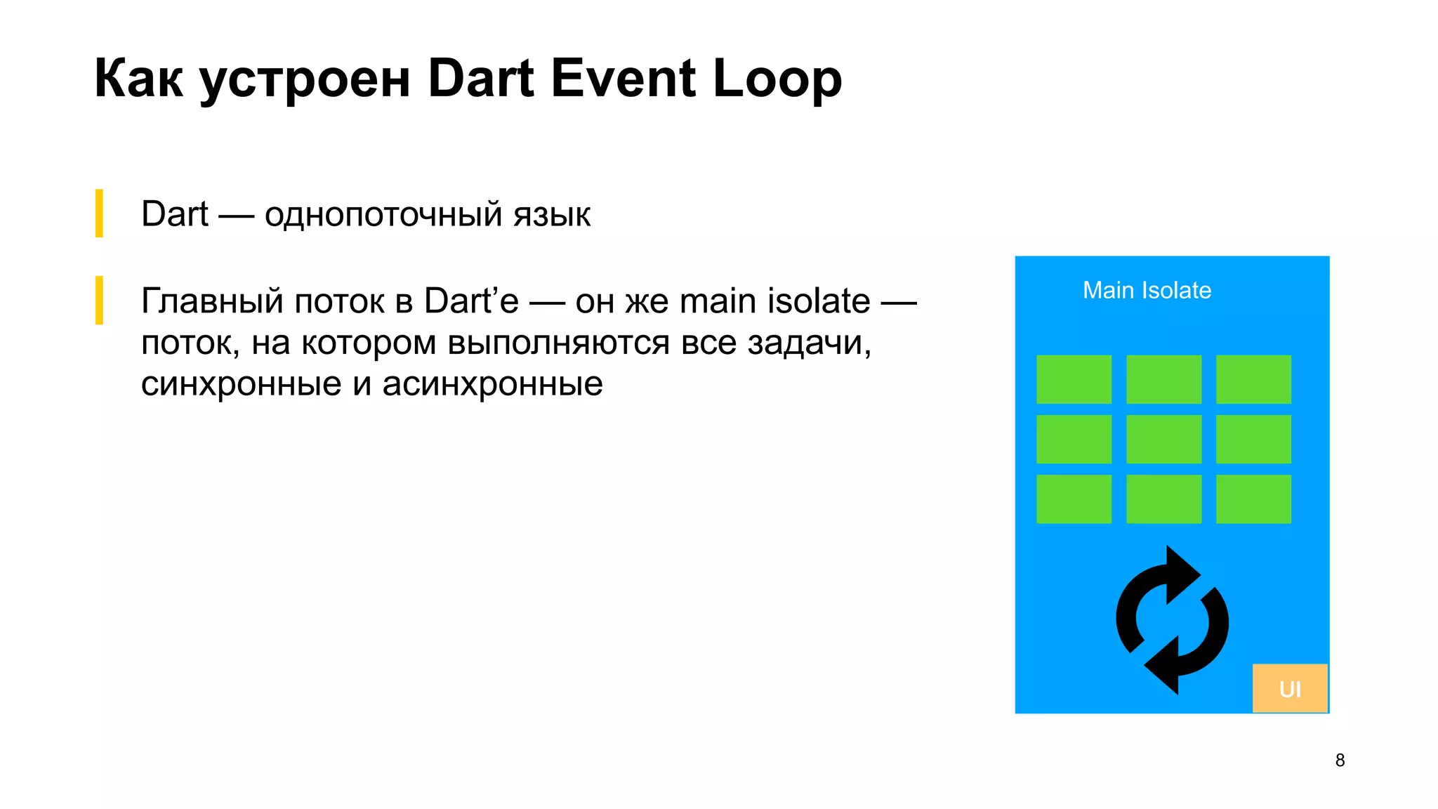 Dart event loop; platform channels | PPT