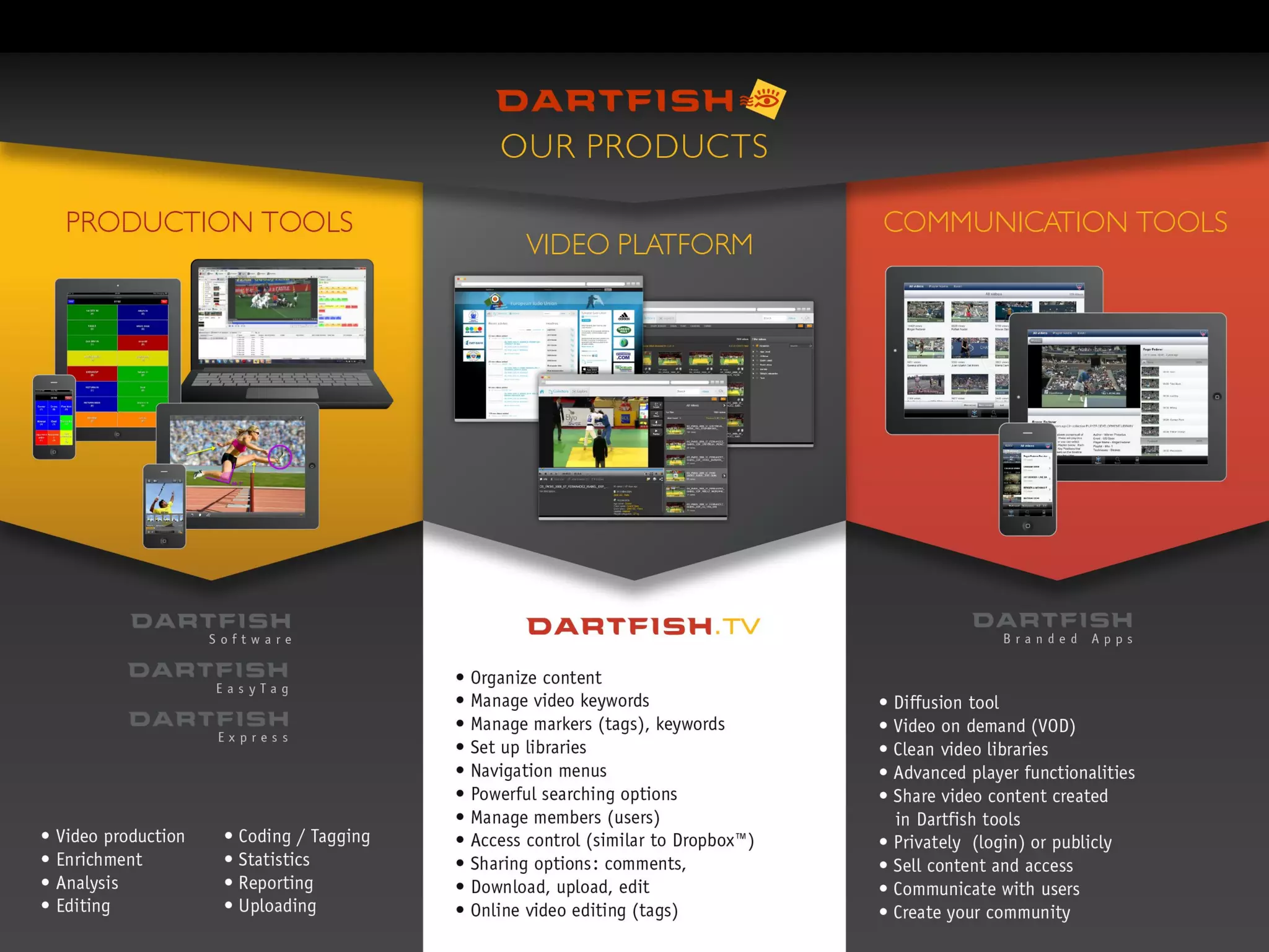 Dartfish football presentation | PDF