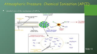 Dart ion source- mass spectrometry | PPTX