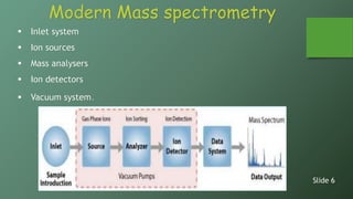Dart ion source- mass spectrometry | PPTX