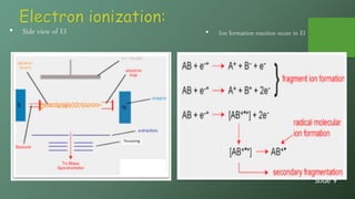 Dart ion source- mass spectrometry | PPTX
