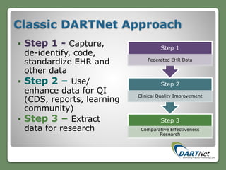 Dart net intro 2015 tw | PPTX | Technology & Computing