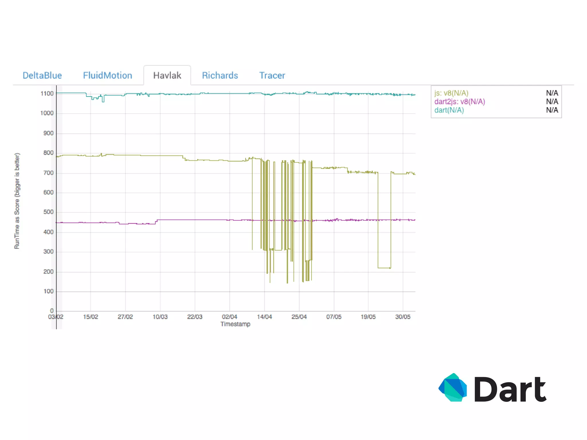 Dart presentation | PPTX