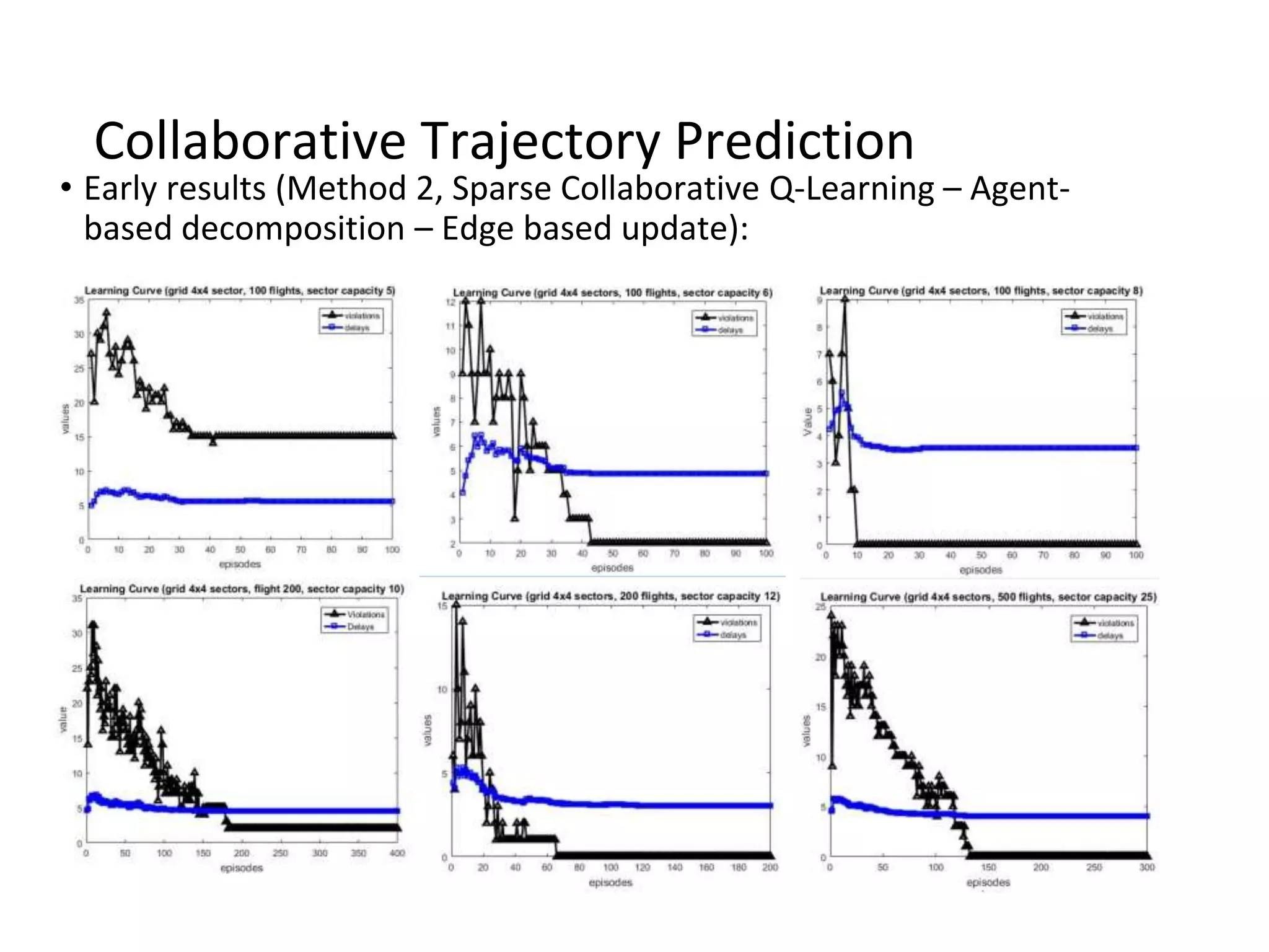 Dart presentation 4 | PPT | Free Download