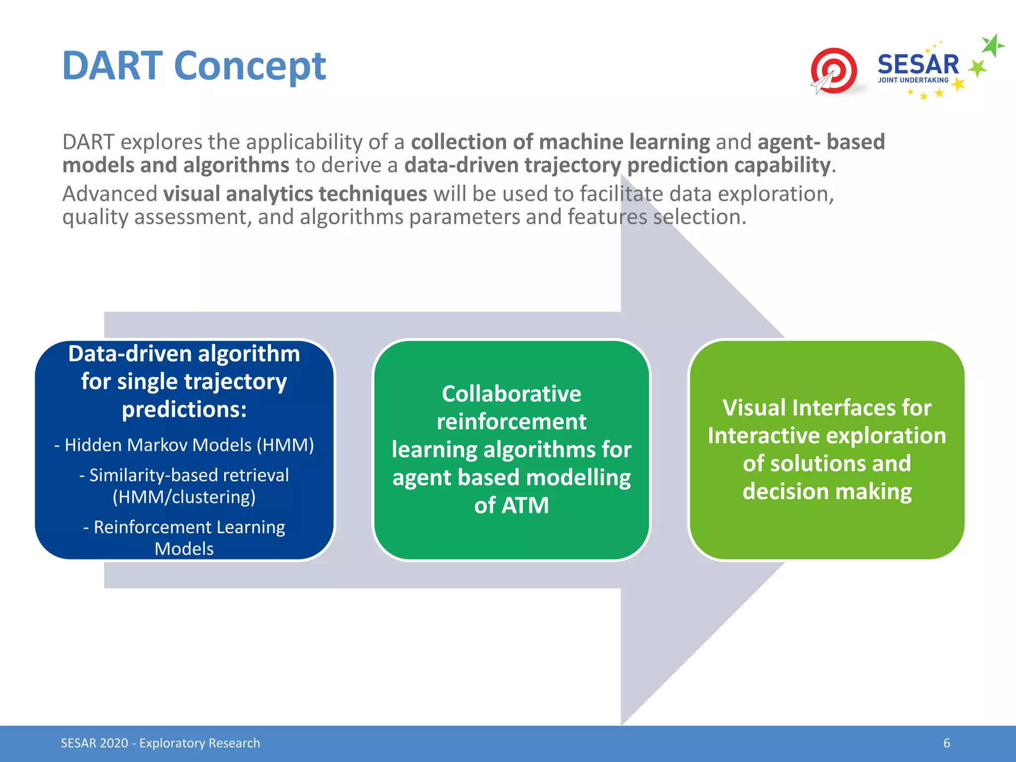 Dart presentation 4 | PPT