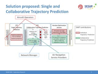 Dart presentation 4 | PPT