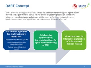 Dart presentation 4 | PPT