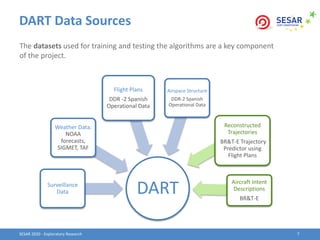 Dart presentation 4 | PPT