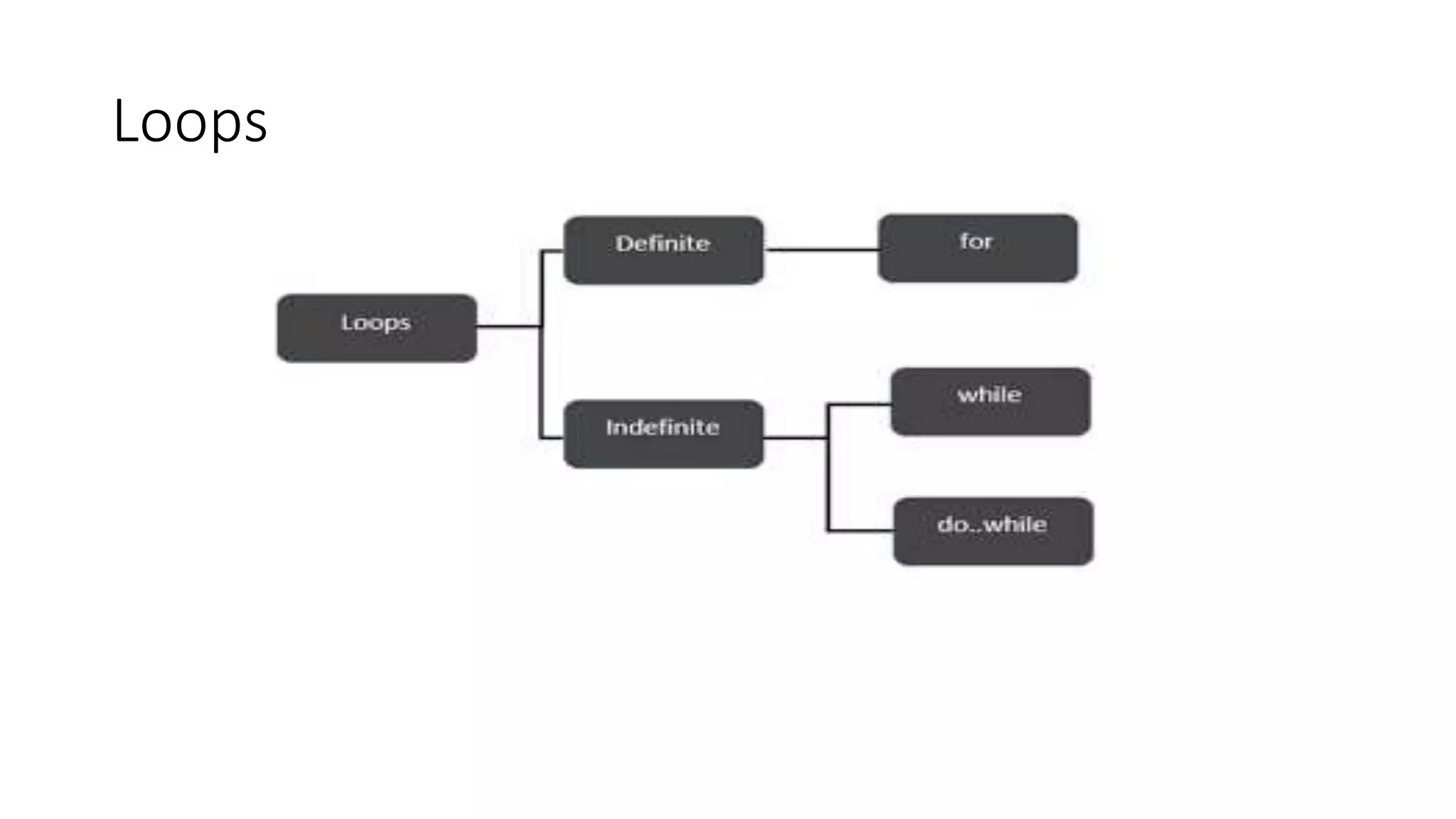 Dart Programmingpptx Programming Languages Computing