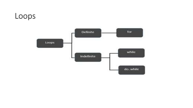 Dart Programmingpptx Programming Languages Computing