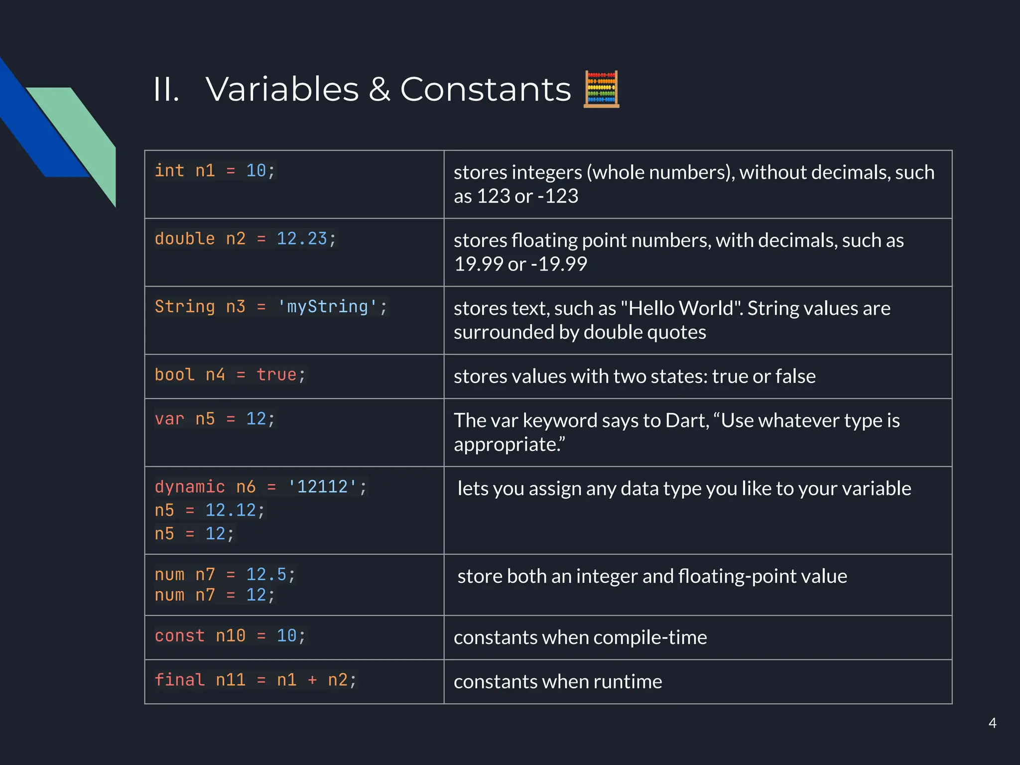 Basic Dart Programming Language 2023.pdf | Programming Languages ... Basic Dart Programming Language 2023.pdf | Programming Languages ...