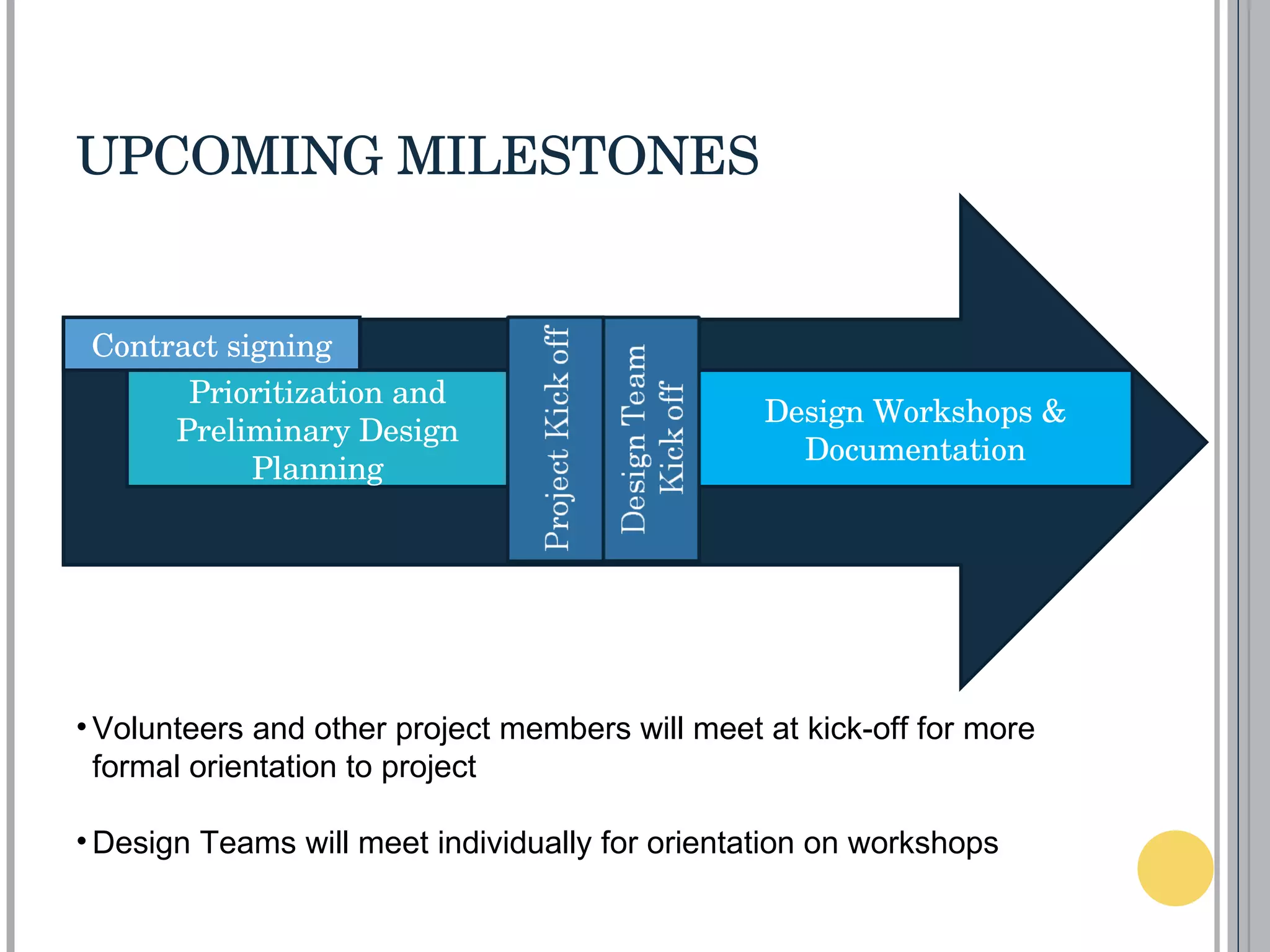 UM DART Project Organization | PPT