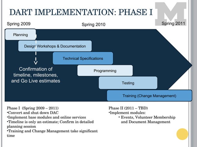 UM DART Project Organization | PPT