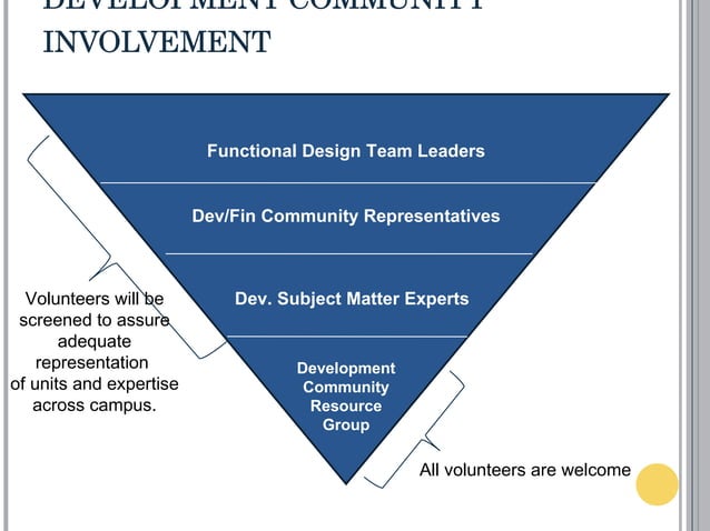 UM DART Project Organization | PPT