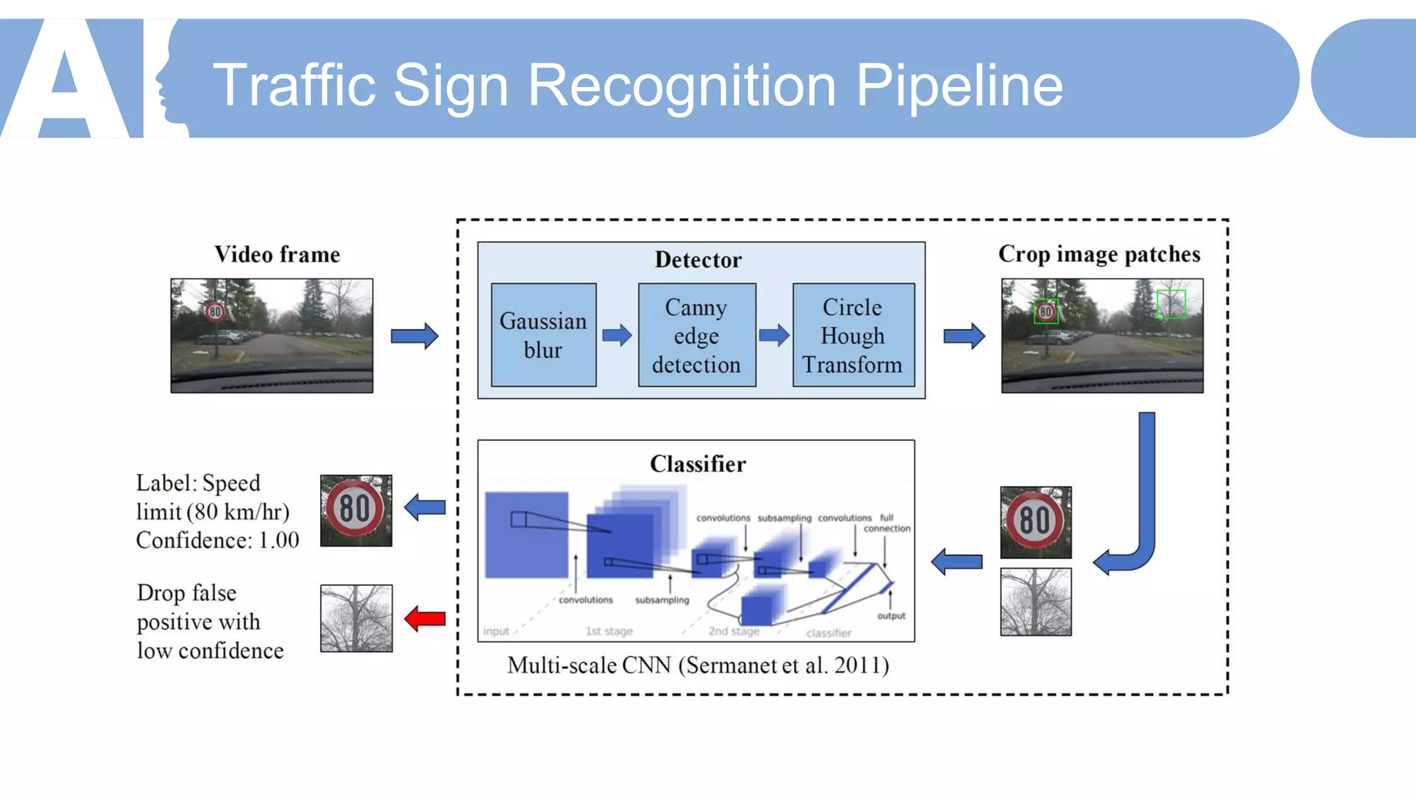 Deceiving Autonomous Cars with Toxic Signs | PPTX | Information and ...