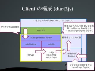 Source Code of Dart | PPT