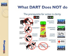 Dart Unit 01 Intro | PPT