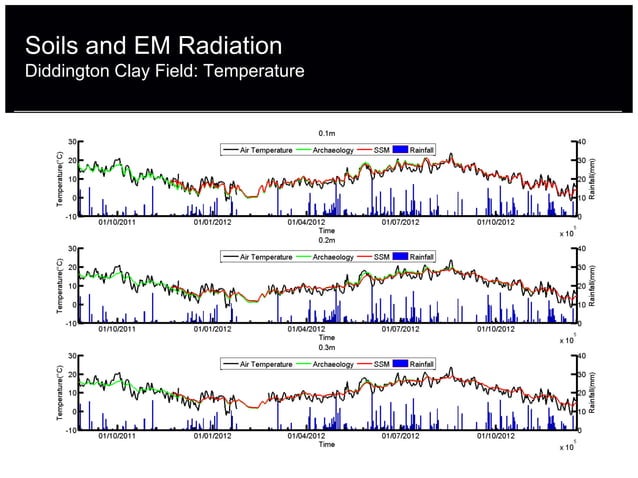 Soils and Electromagnetic Radiation | PPTX