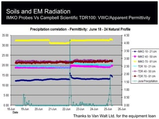 Soils and Electromagnetic Radiation | PPTX