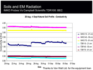 Soils and Electromagnetic Radiation | PPTX