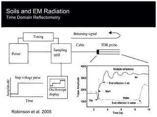 Soils and Electromagnetic Radiation | PPTX