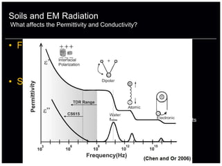 Soils and Electromagnetic Radiation | PPTX