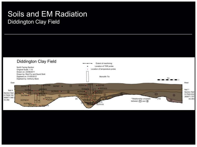 Soils and Electromagnetic Radiation | PPTX