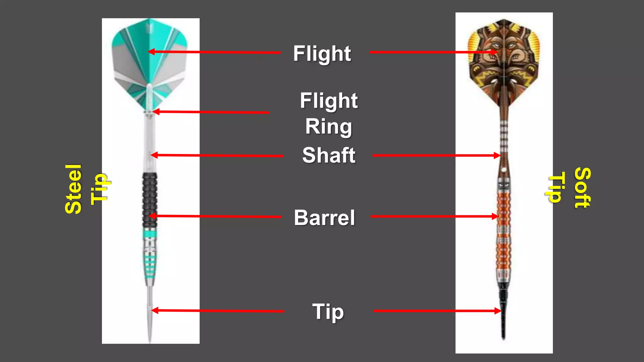 DART WORKSHOP KOLEJ KOMUNITI.pptx