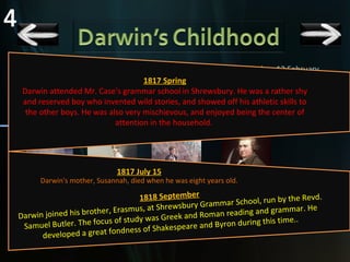 Charles Darwin PPT | PPT