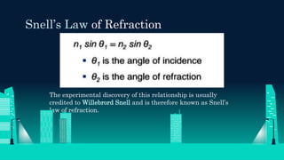 GENERAL PHYSICS 2 REFRACTION OF LIGHT SENIOR HIGH SCHOOL GENPHYS2.pptx