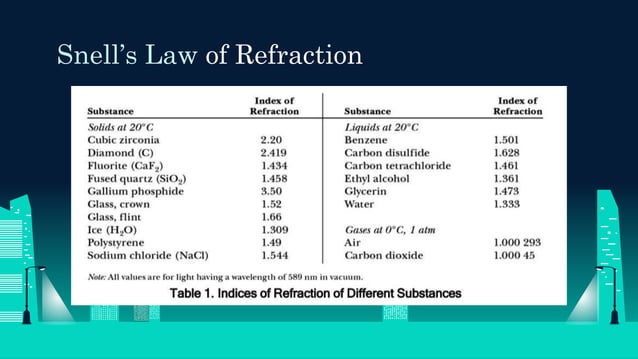 GENERAL PHYSICS 2 REFRACTION OF LIGHT SENIOR HIGH SCHOOL GENPHYS2.pptx ...