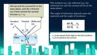 GENERAL PHYSICS 2 REFRACTION OF LIGHT SENIOR HIGH SCHOOL GENPHYS2.pptx