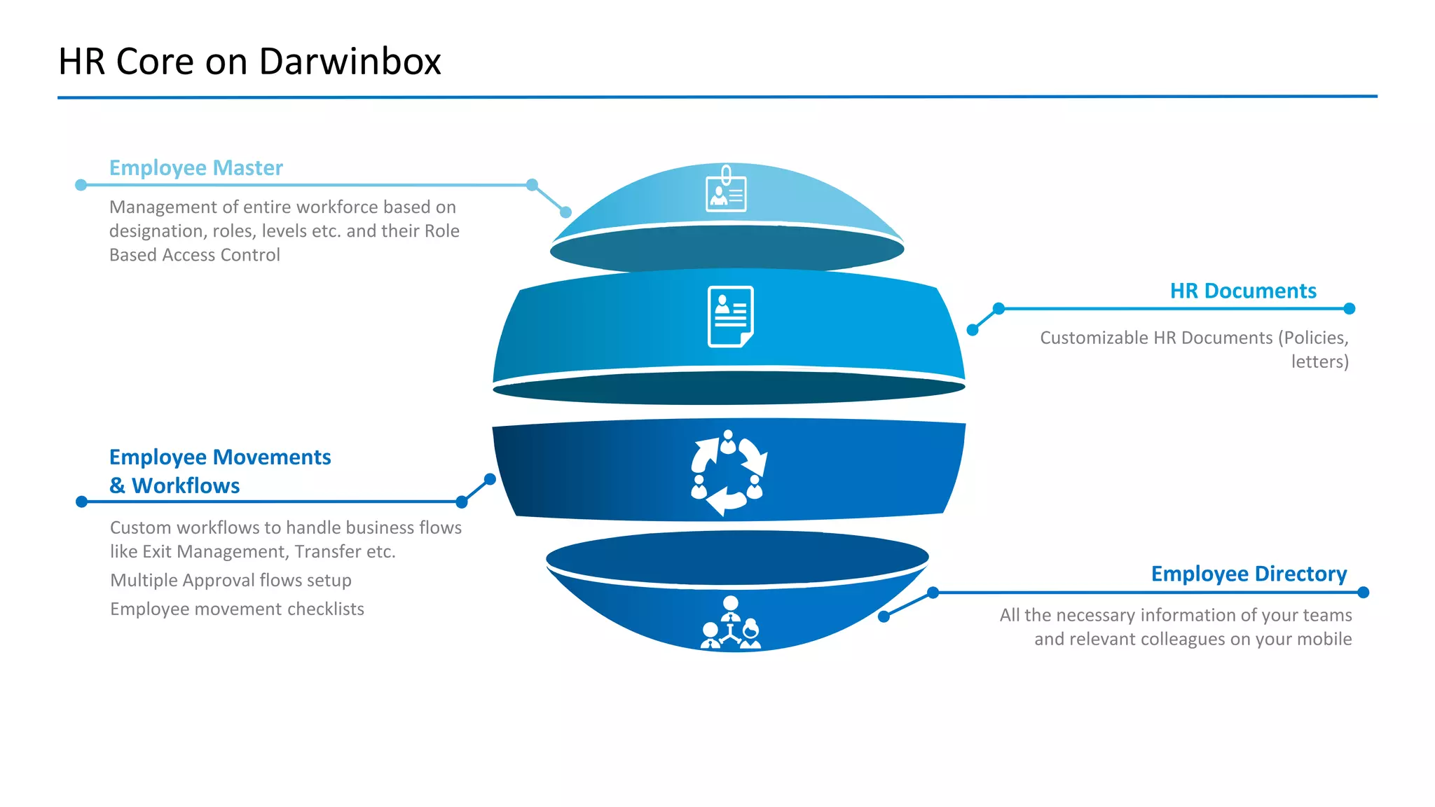 Darwinbox HCM Overview - 2018 | PPTX
