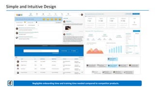 Darwinbox HCM Overview - 2018 | PPTX