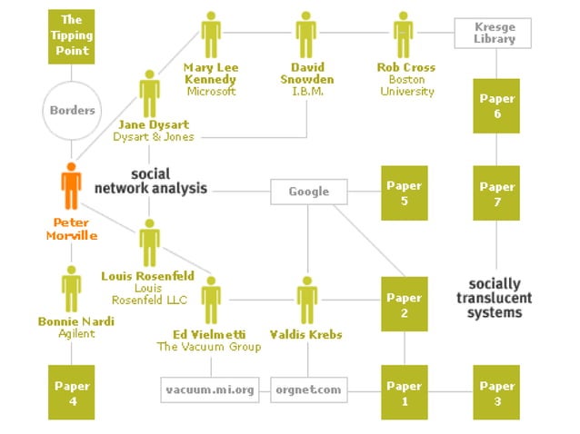 Darwine Surfs Up | PPS