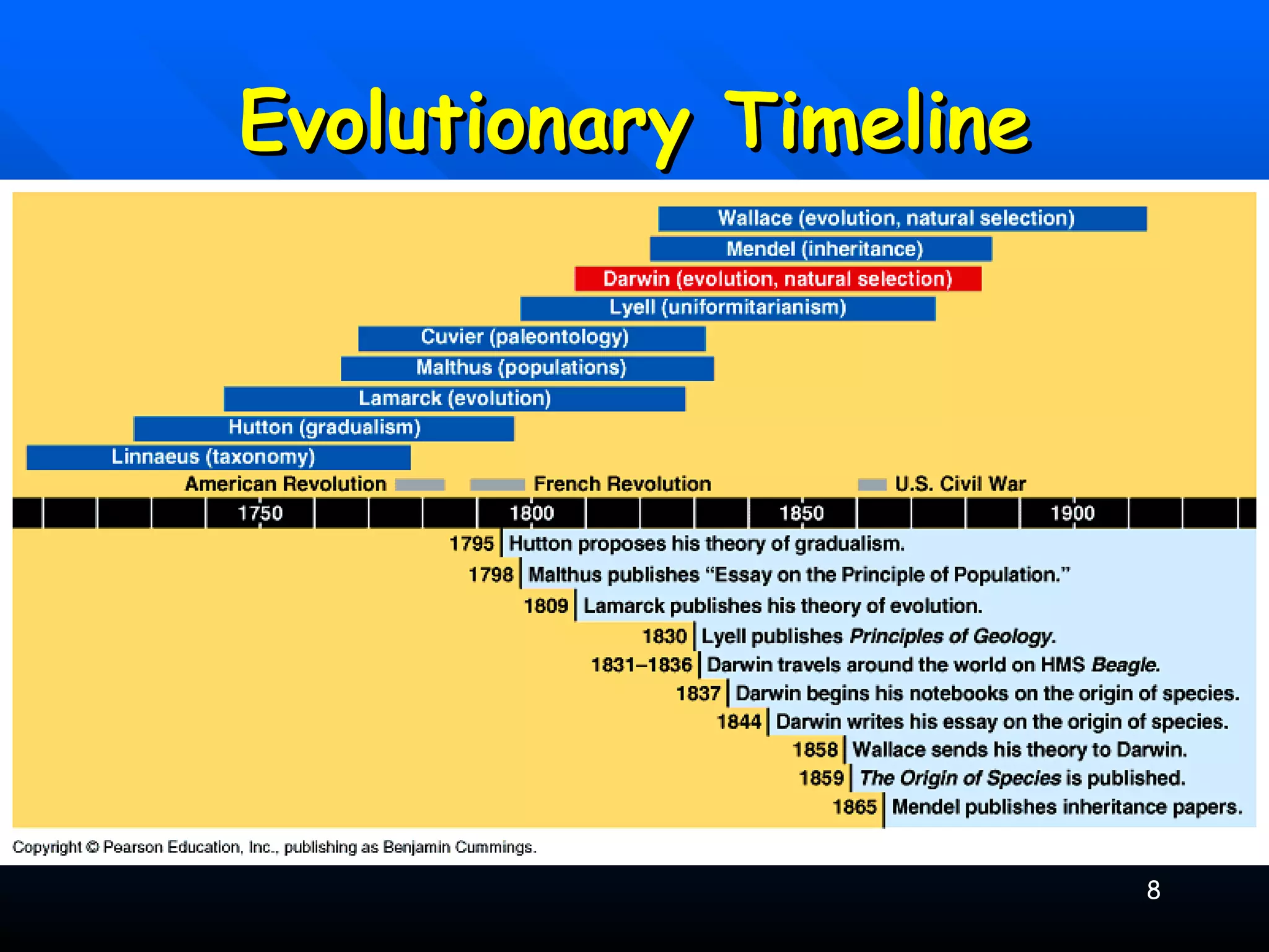 Darwin evolution revised with turning point qs | PPT